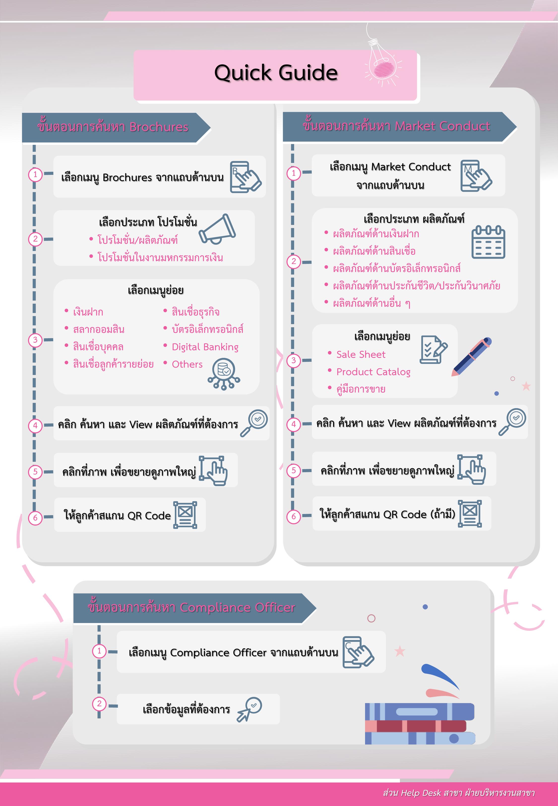 GSB EMSA Smart Sales Kit